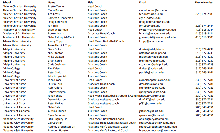 Collegiate Men's Basketball Coaches Directory – Get Buckets Showcase
